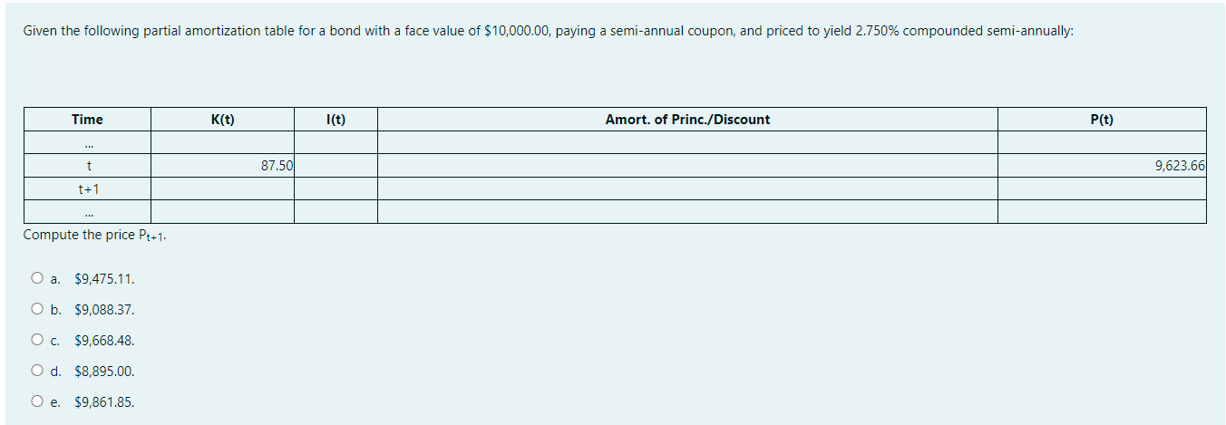 Solved Given the following partial amortization table for a | Chegg.com