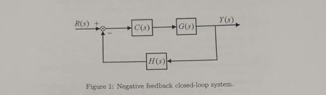 Solved Figure 1: Negative feedback closed-loop system.3. | Chegg.com Solved Figure 1: Negative feedback closed-loop system.3. | Chegg.com