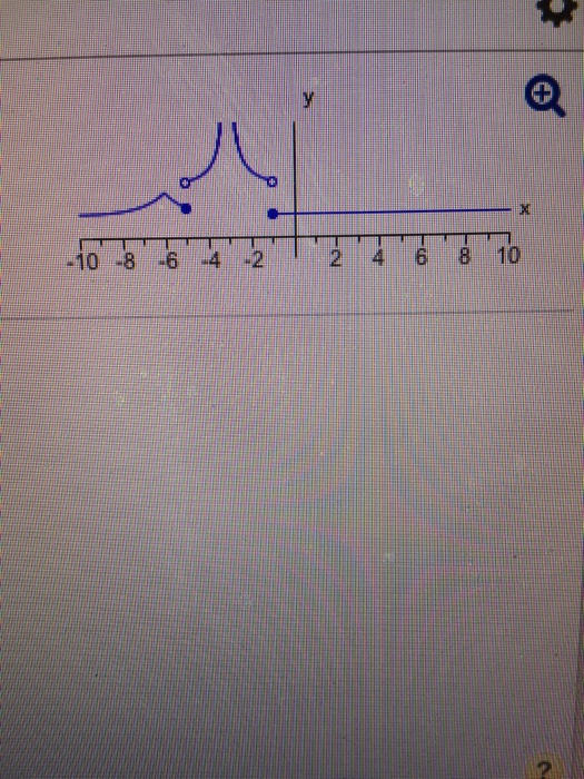 Solved This Question: 1 pt is the function graphed at the | Chegg.com