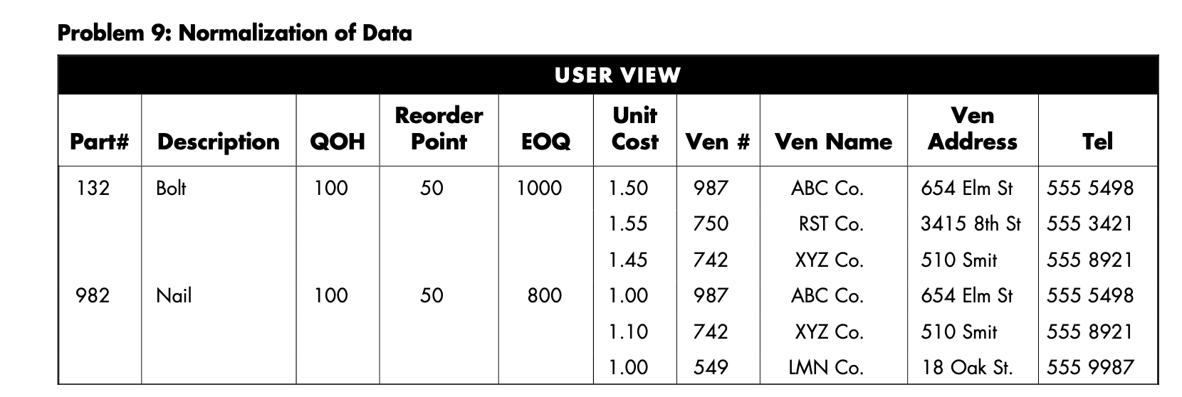 Solved Problem 9 Normalization Of Data