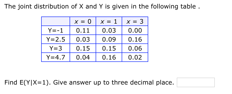 Solved The joint distribution of X and Y is given in the | Chegg.com