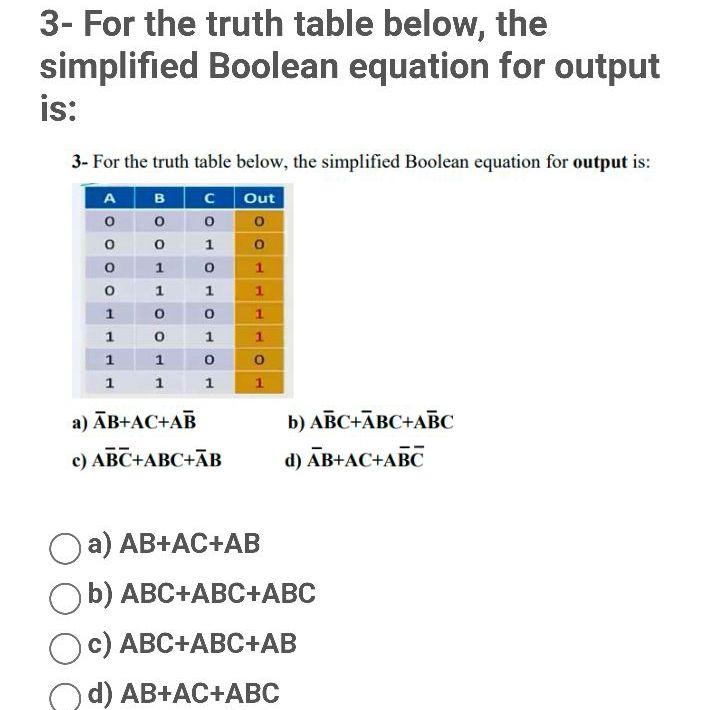 Solved 3- For the truth table below, the simplified Boolean | Chegg.com