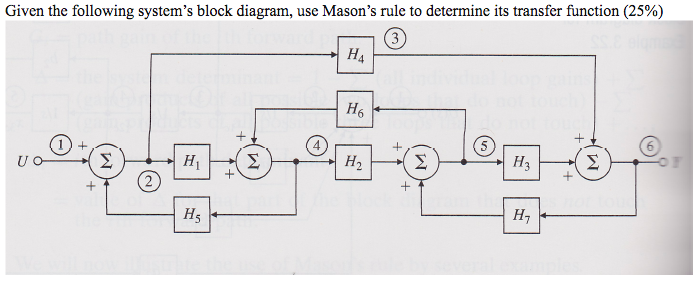 Solved Given the following system's block diagram, use | Chegg.com