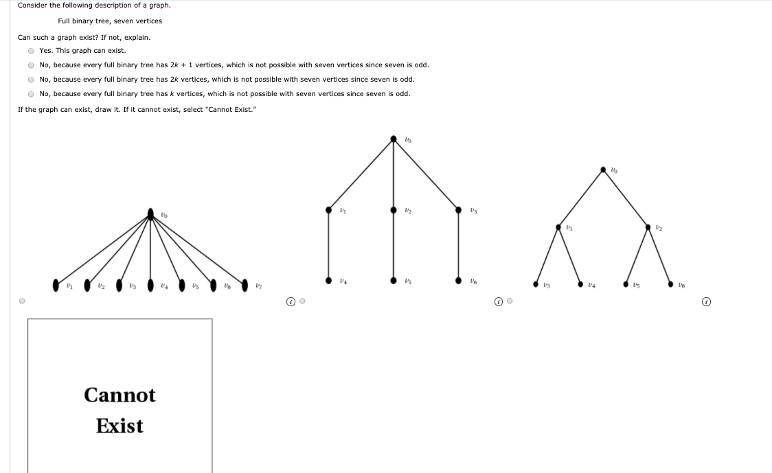 Solved Consider the following description of a graph. Full | Chegg.com