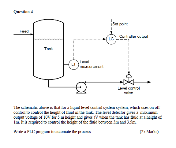 Solved Question 4 Set point Feed LC Controller output -- | Chegg.com