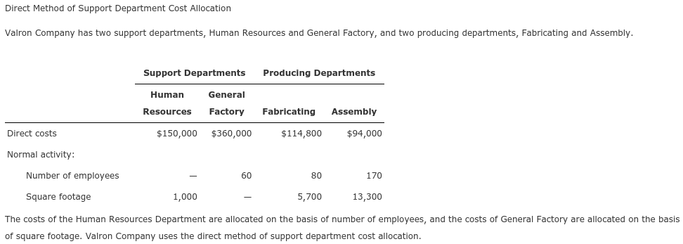 Solved Direct Method Of Support Department Cost Allocation