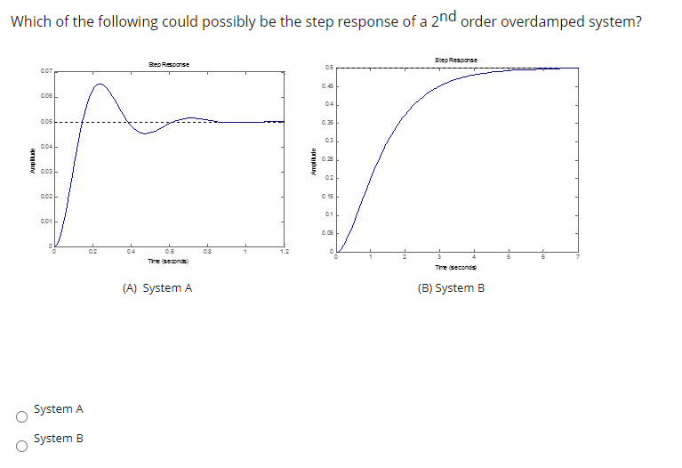 Solved Which of the following could possibly be the step | Chegg.com