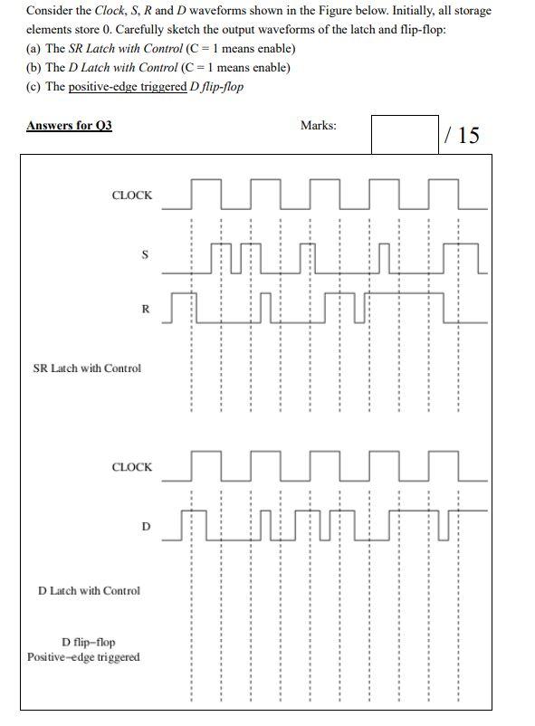 Solved Consider the Clock, S, R and D waveforms shown in the | Chegg.com