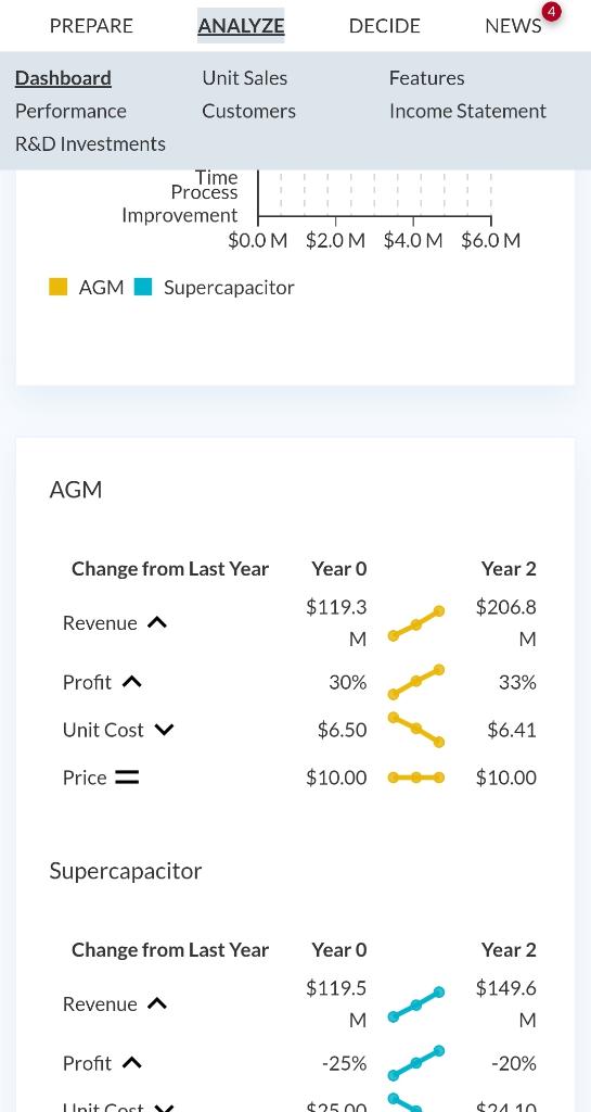 Solved You are the president of Back Bay Battery, Inc., a | Chegg.com