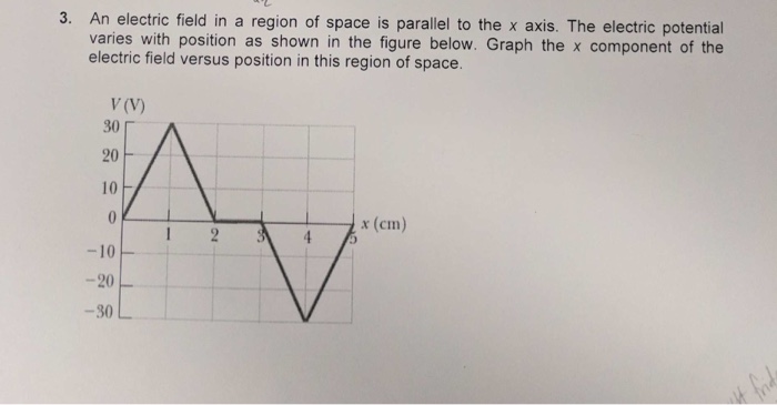 Solved 3 An Electric Field In A Region Of Space Is Parallel