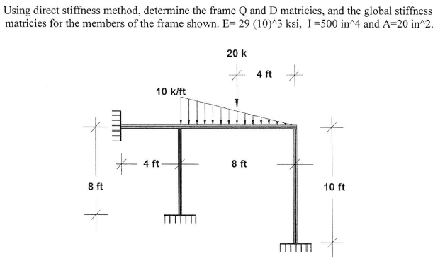 Using direct stiffness method, determine the frame Q | Chegg.com