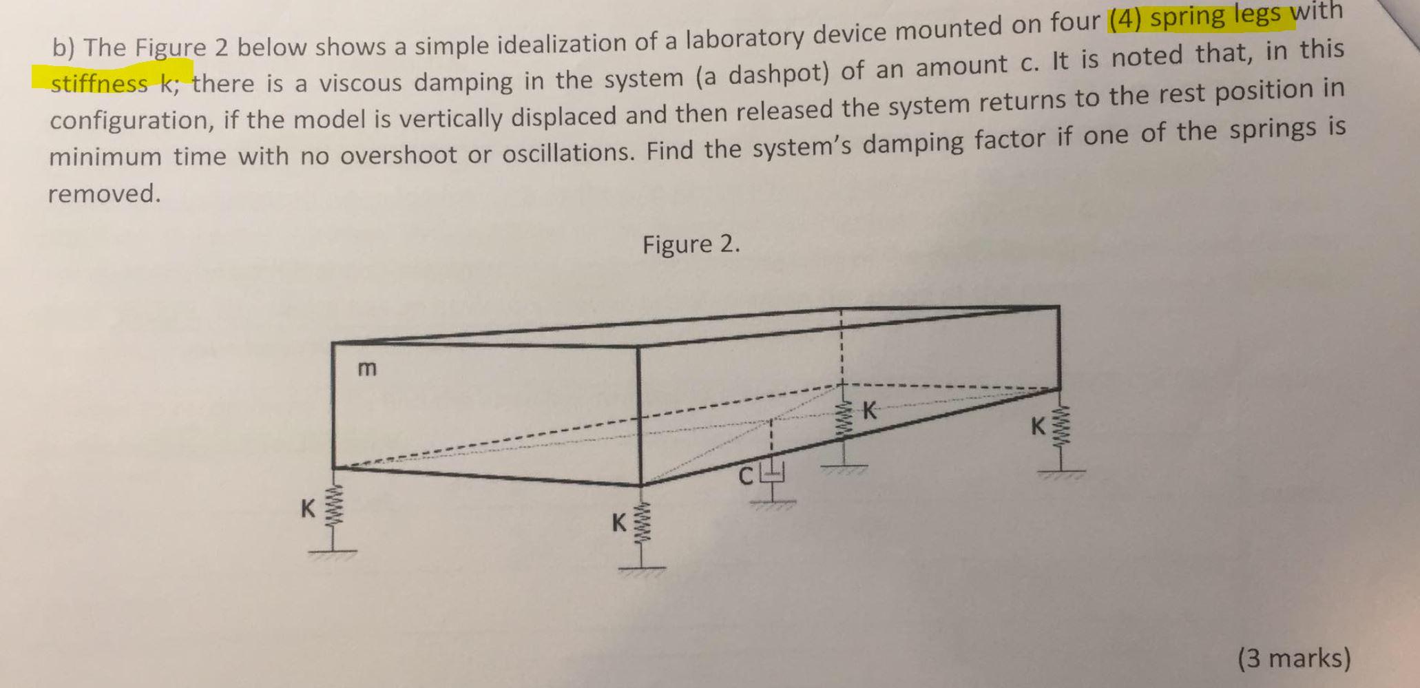 Solved b) The Figure 2 below shows a simple idealization of | Chegg.com