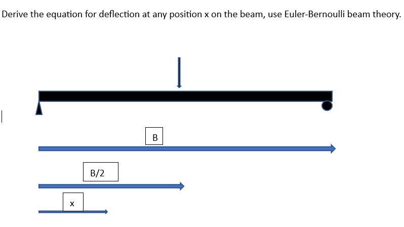 Solved Derive the equation for deflection at any position x | Chegg.com