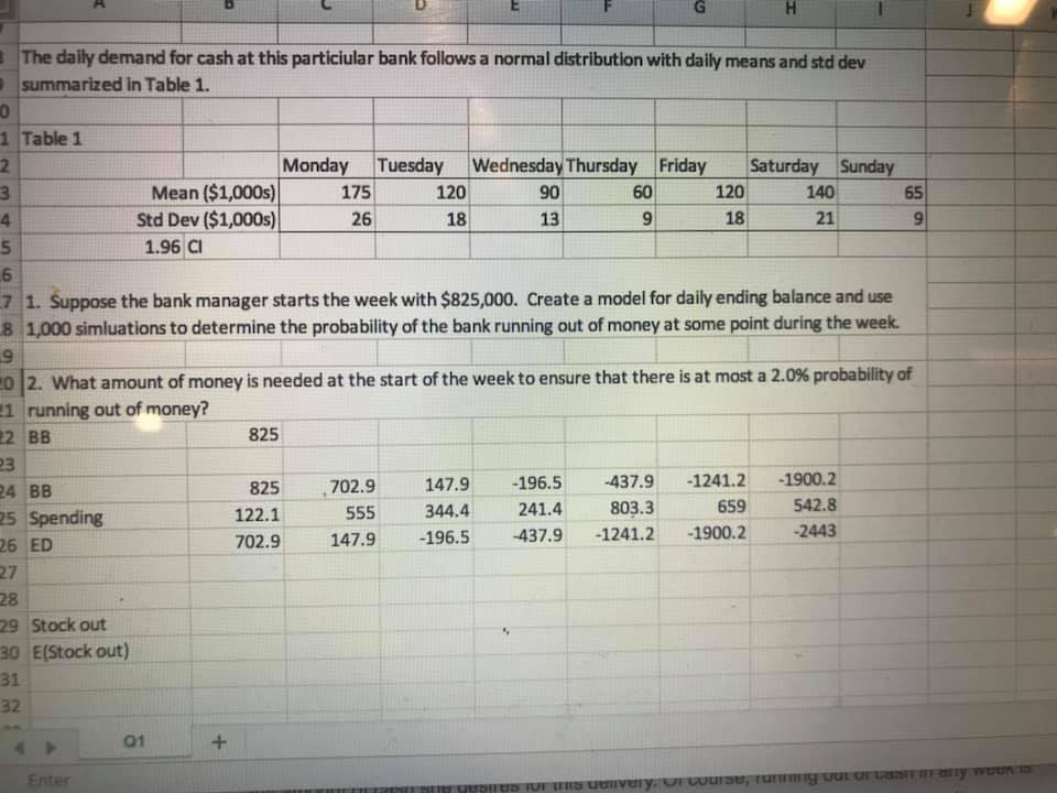 Solved The daily demand for cash at this particiular bank | Chegg.com