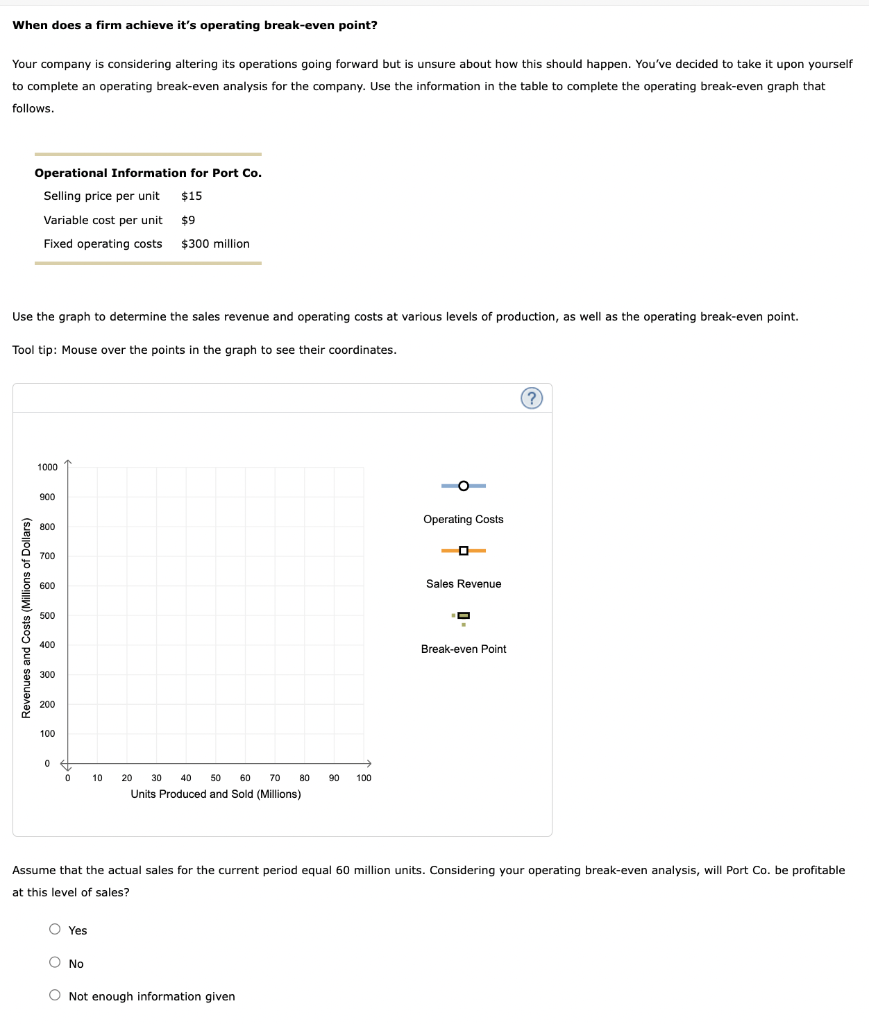 Solved When does a firm achieve it's operating break-even | Chegg.com