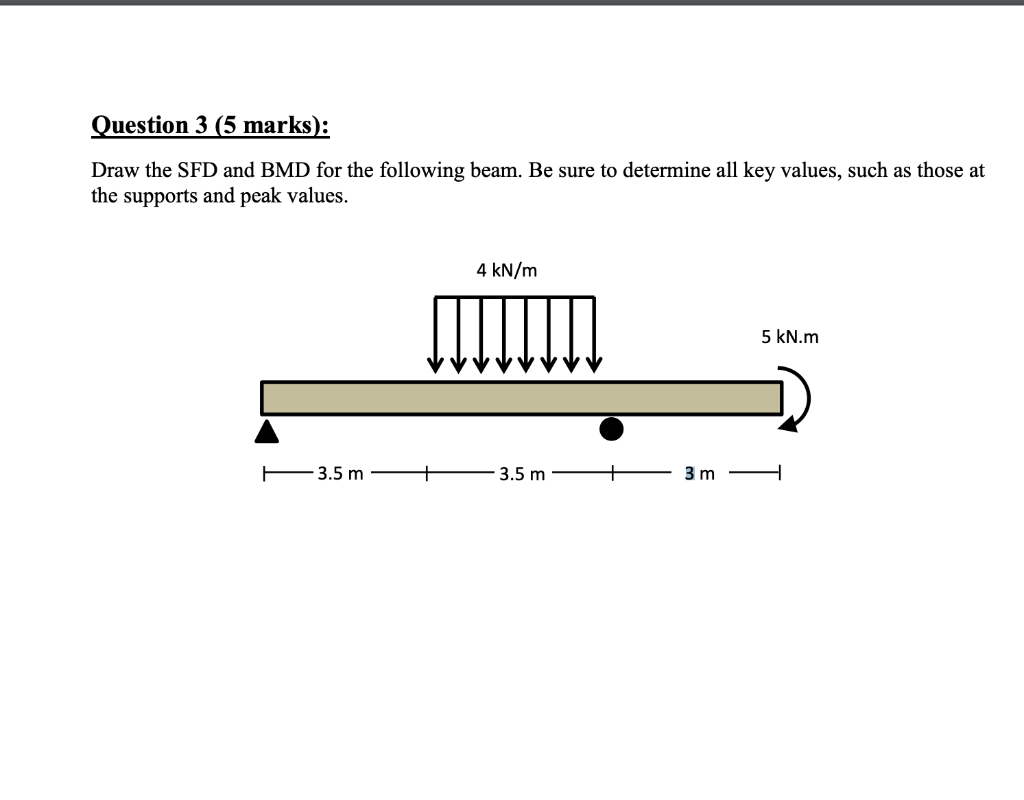 Solved Question 3 (5 marks): Draw the SFD and BMD for the | Chegg.com Solved Question 3 (5 marks): Draw the SFD and BMD for the | Chegg.com