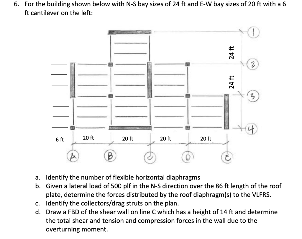 6. For the building shown below with N-S bay sizes of | Chegg.com