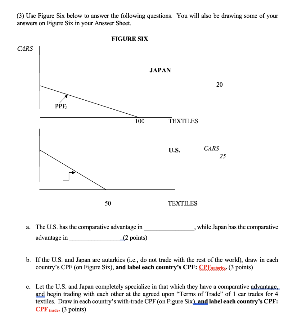 Solved (3) Use Figure Six below to answer the following | Chegg.com