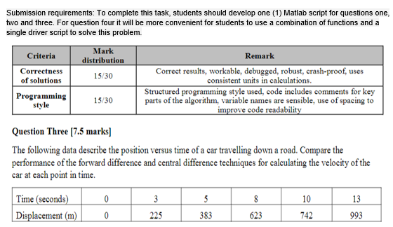 Solved Submission requirements: To complete this task, | Chegg.com