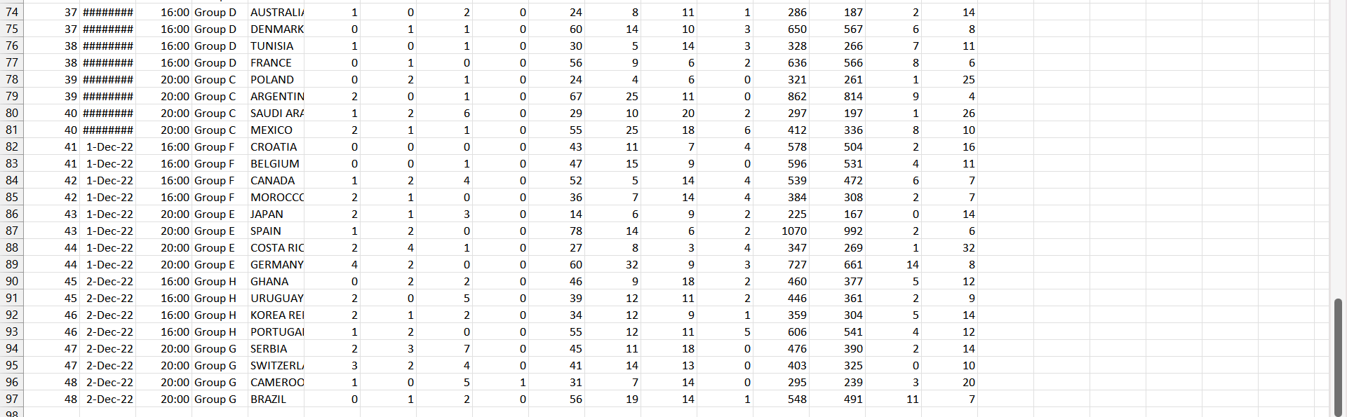 Solved 14.5 SS23 Project 3A: World Cup Football | Chegg.com