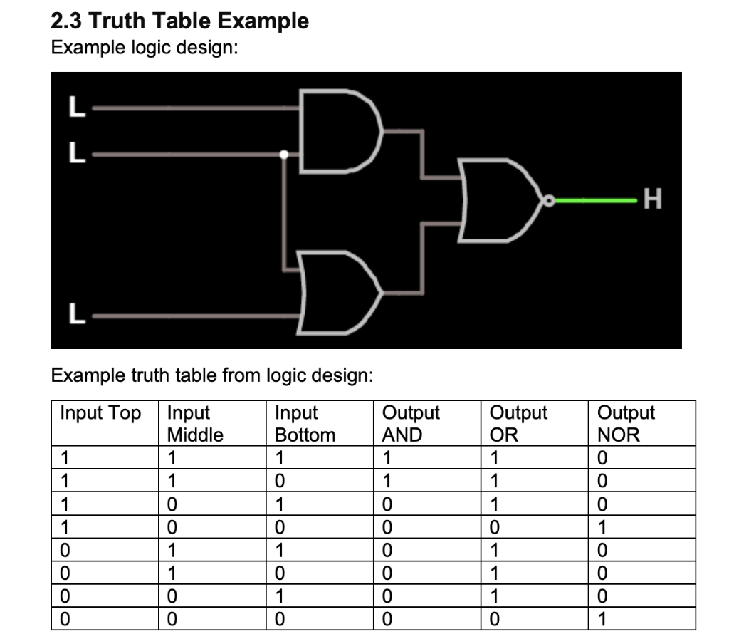 Solved 3.1 Design 1 Create a truth table for the following | Chegg.com