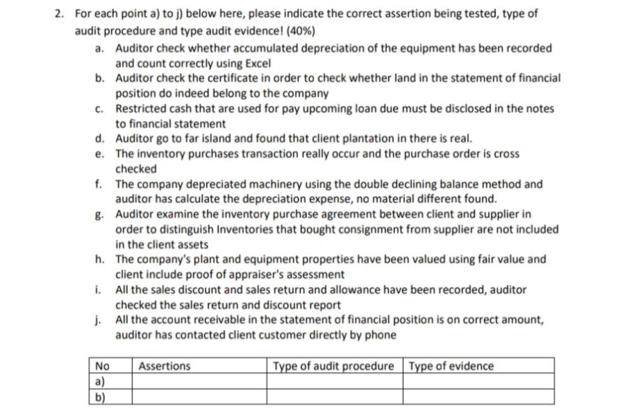 Solved 2. For each point a) to j) below here, please | Chegg.com