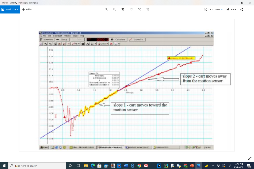 Solved Below is an example of the velocity vs time graph | Chegg.com