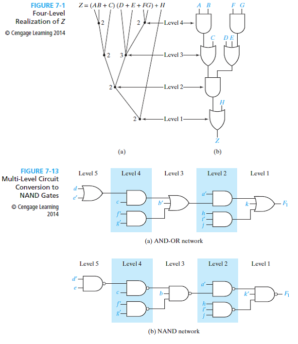 Solved Study Section 7.4, Design of Multi-Level NAND- and | Chegg.com