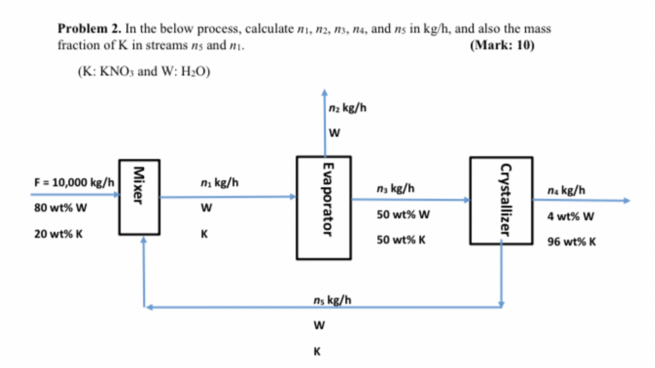 Solved Problem 2. In the below process, calculate ni, n2, | Chegg.com