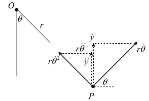 Solved: Chapter 2 Problem 125P Solution | Engineering Mechanics , Dynamics 5th Edition | Chegg.com