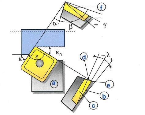 Solved Name a) Major cutting edge angle, b) clearance (or | Chegg.com