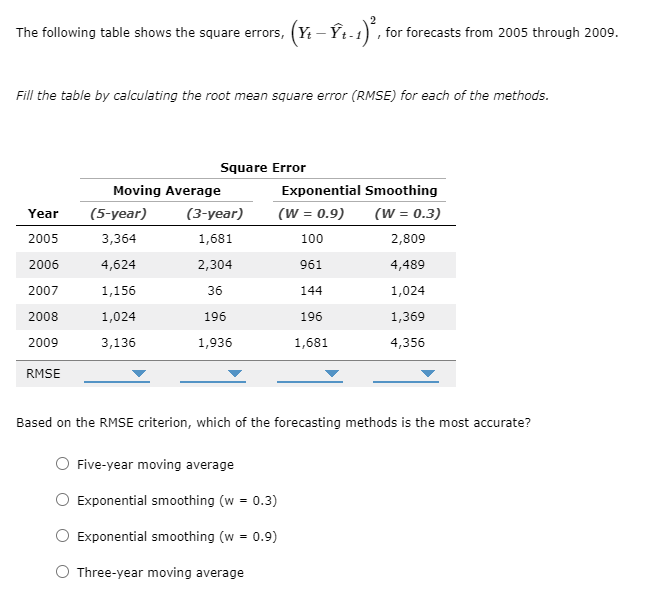 Solved The following table shows the square errors, | Chegg.com