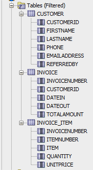 Solved Tables (Filtered) O CUSTOMER 1 CUSTOMERID - FIRSTNAME | Chegg.com