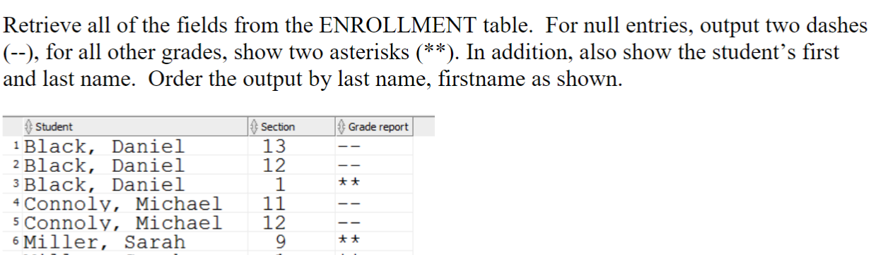 Solved COLUMN_NAME DATA_TYPE NULLABLE DATA_DEFAULT 1 S_ID | Chegg.com