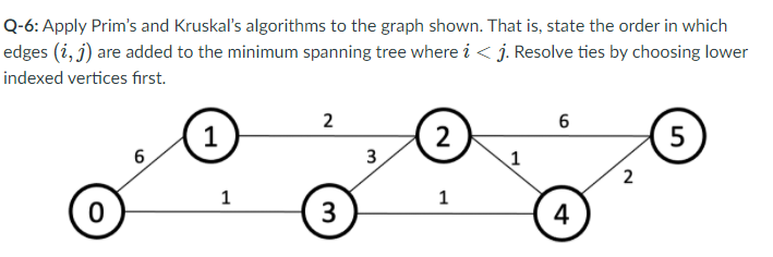 Solved Q-6: Apply Prim's and Kruskal's algorithms to the | Chegg.com