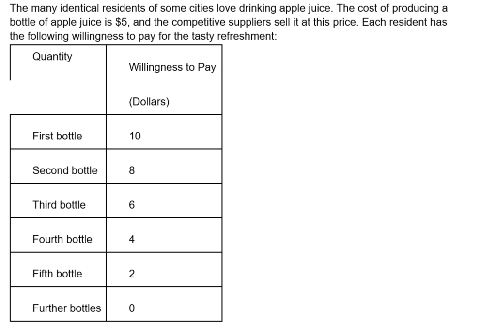 Solved A public good is Excludable and not rival in | Chegg.com