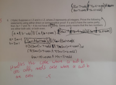 Solved (10pts) ﻿Suppose a inZ and binZ, where Z ﻿represents | Chegg.com