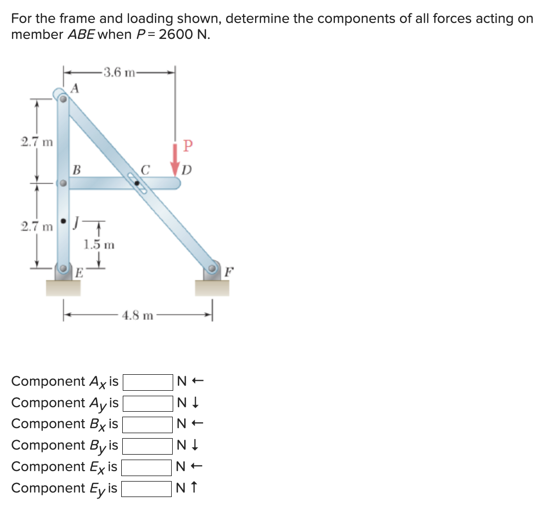 Solved For the frame and loading shown, determine the | Chegg.com