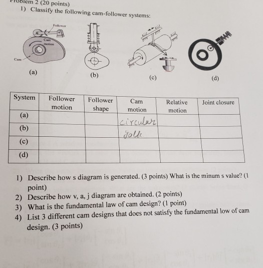 Solved Problem 2 (20 points) 1) Classify the following | Chegg.com