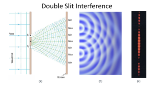 Solved Coherent light with wavelength 610 nm passes through | Chegg.com