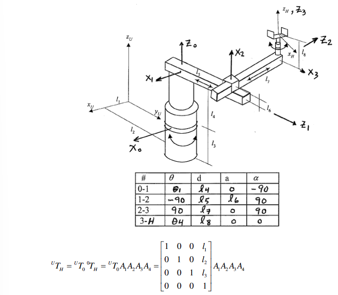 Solved For the given 4-DOF robot: Assign appropriate frames | Chegg.com