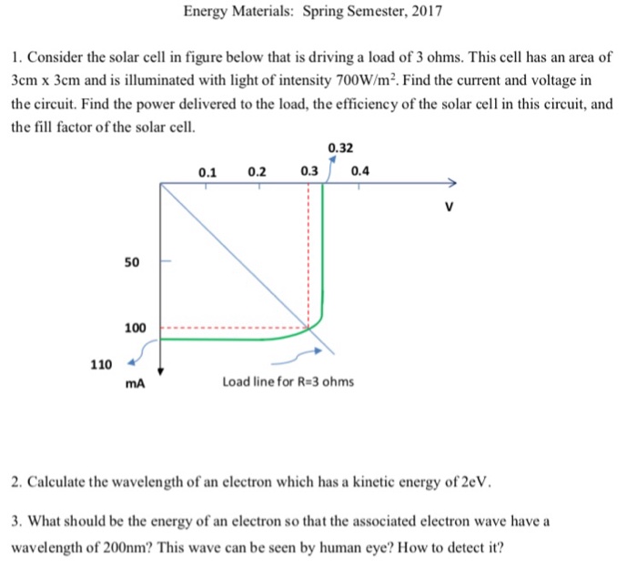 Solved Consider the solar cell in figure below that is | Chegg.com