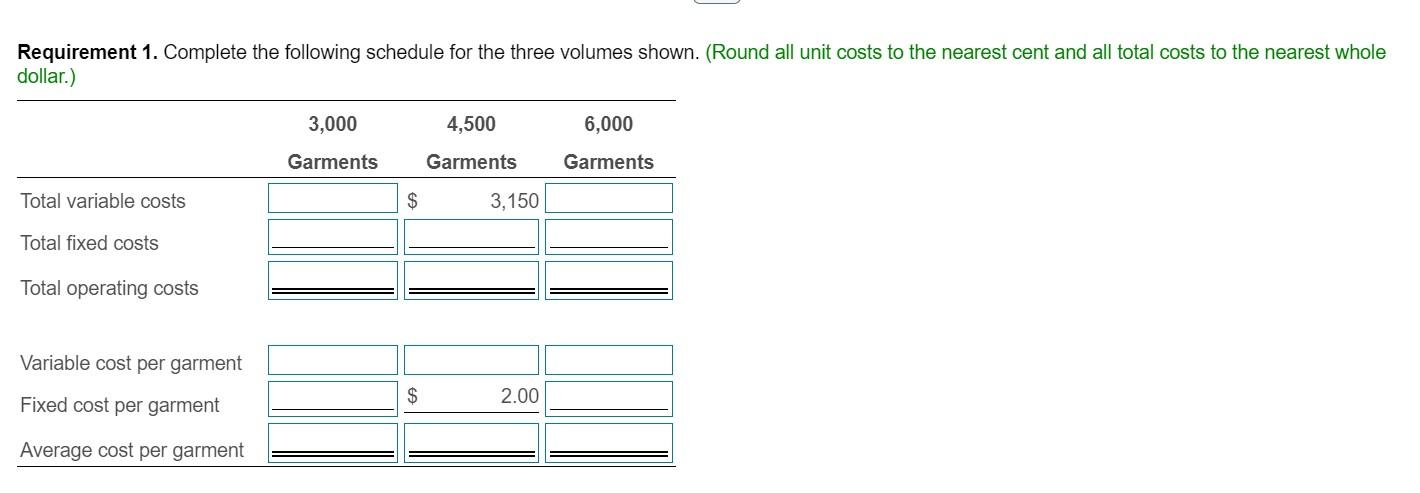 Solved Requirement 1. Complete the following schedule for | Chegg.com