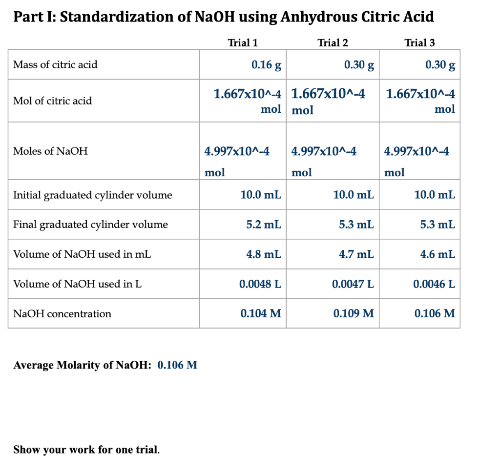 Solved Part I: Standardization of NaOH using Anhydrous | Chegg.com