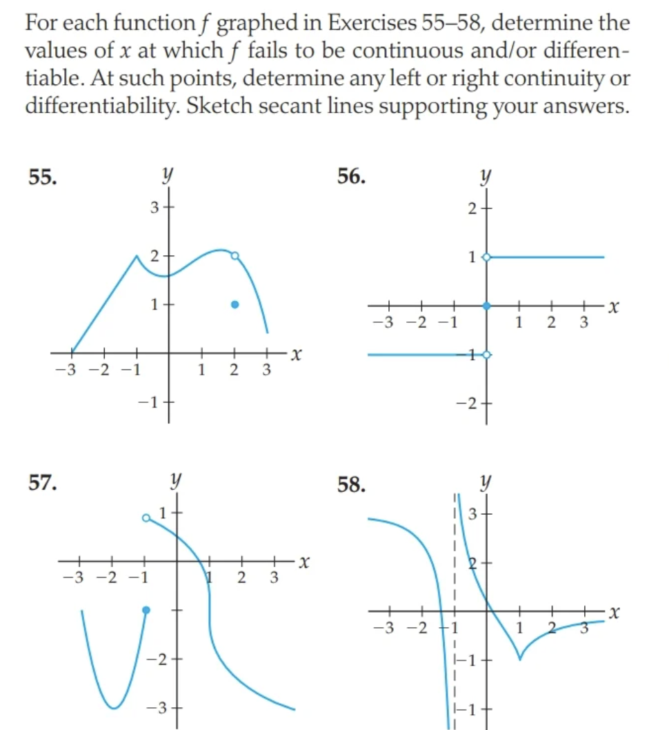 Solved For each function f graphed in Exercises 55-58, | Chegg.com