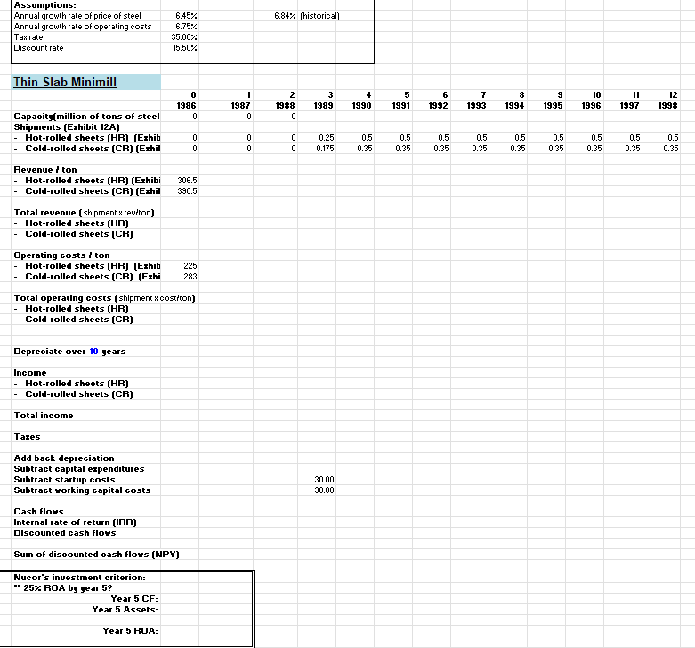 Use the “CF analysis-thin slab” Excel spreadsheet | Chegg.com