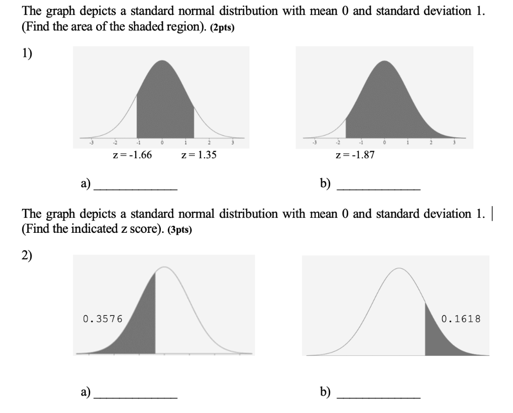 Solved The graph depicts a standard normal distribution with | Chegg.com