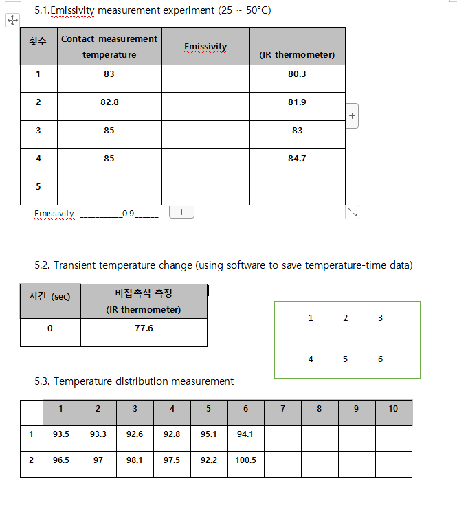 Solved (1) Draw and output a plot of the temperature change | Chegg.com