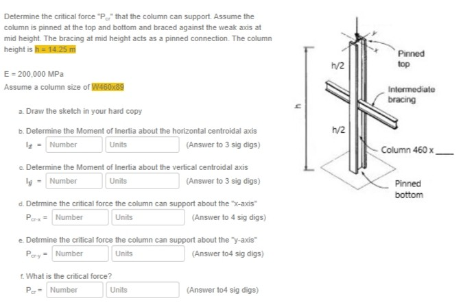 Solved Determine the critical force "P" that the column can | Chegg.com