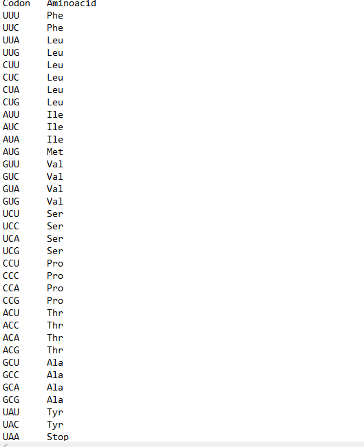 Solved 2. (30 points) Missense Mutation Function a. Write a | Chegg.com